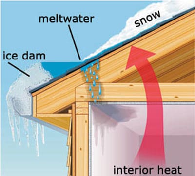 Important Steps to Prevent Damage From Ice Dams This Winter